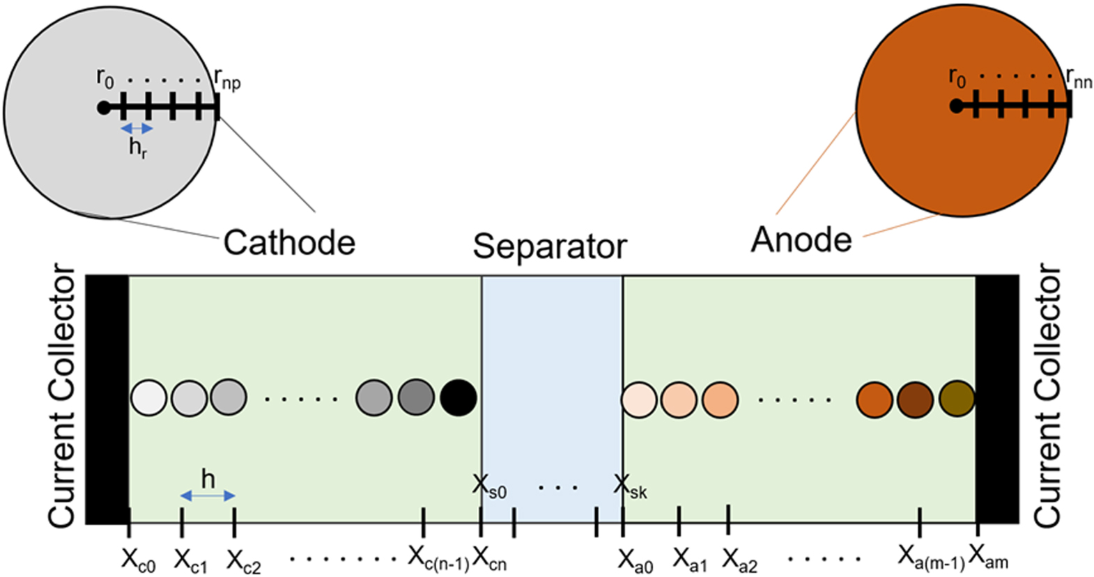 A Robust and Sleek Electrochemical Battery Model Implementation: A ...