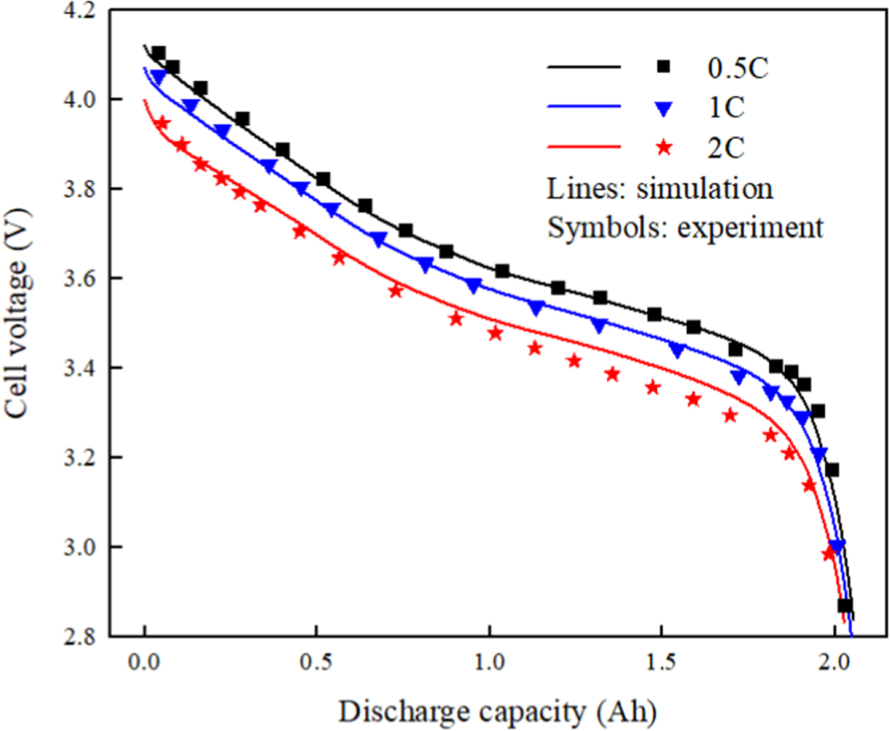 A Novel Capacity Fade Model of Lithium-Ion Cells Considering the ...