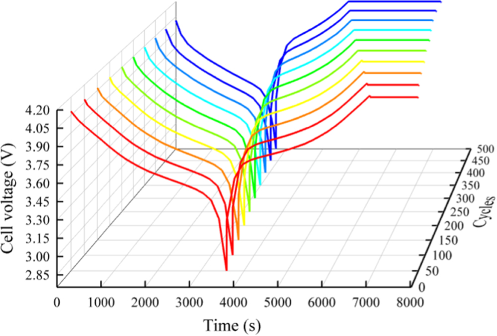 A Novel Capacity Fade Model of Lithium-Ion Cells Considering the ...