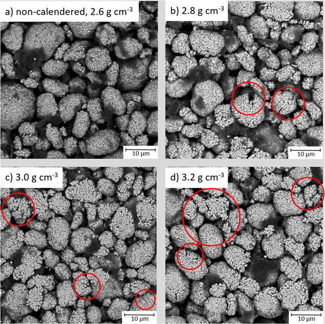 Increased Moisture Uptake of NCM622 Cathodes after Calendering due to ...