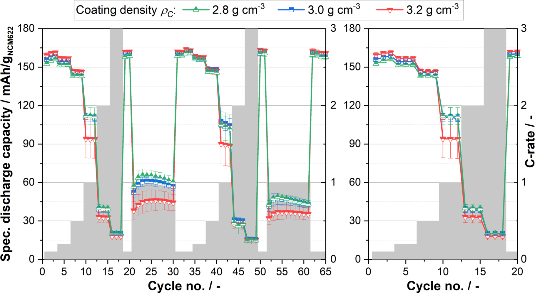 Increased Moisture Uptake of NCM622 Cathodes after Calendering due to ...