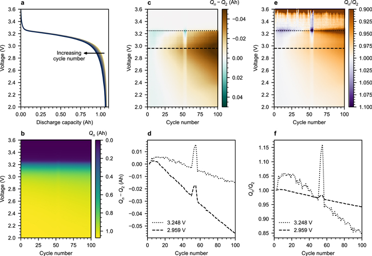 Statistical Learning for Accurate and Interpretable Battery Lifetime ...