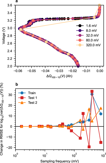 Statistical Learning for Accurate and Interpretable Battery Lifetime ...