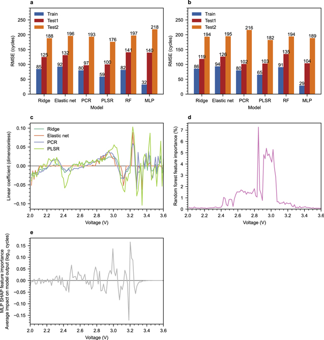 Statistical Learning for Accurate and Interpretable Battery Lifetime ...