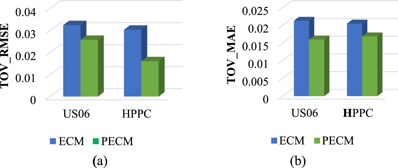 A Comprehensive Physics-Based Equivalent-Circuit Model and State of ...
