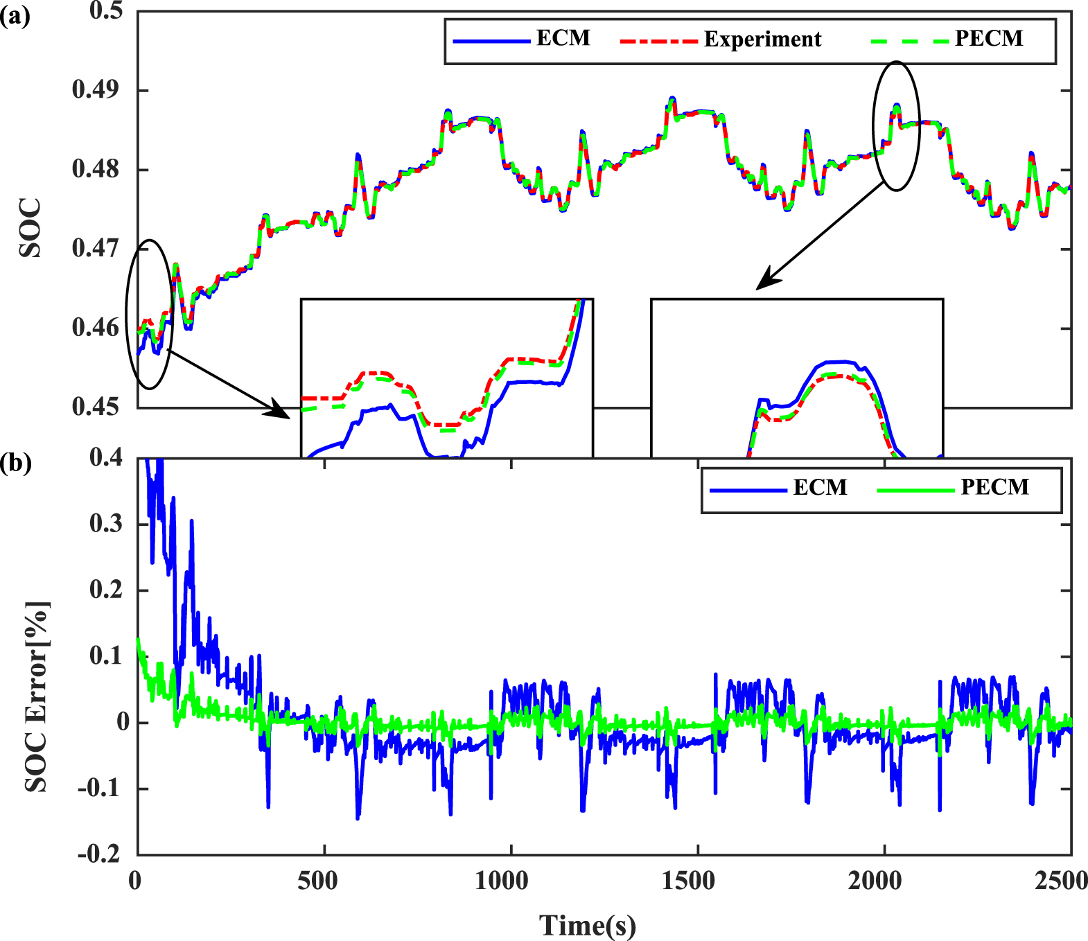 A Comprehensive Physics-Based Equivalent-Circuit Model and State of ...