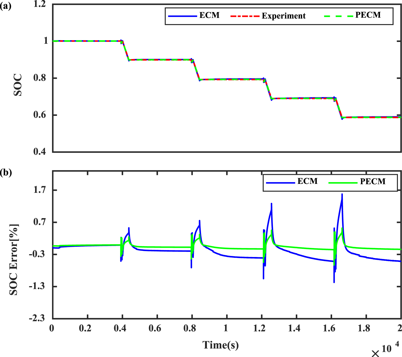 A Comprehensive Physics-Based Equivalent-Circuit Model and State of ...