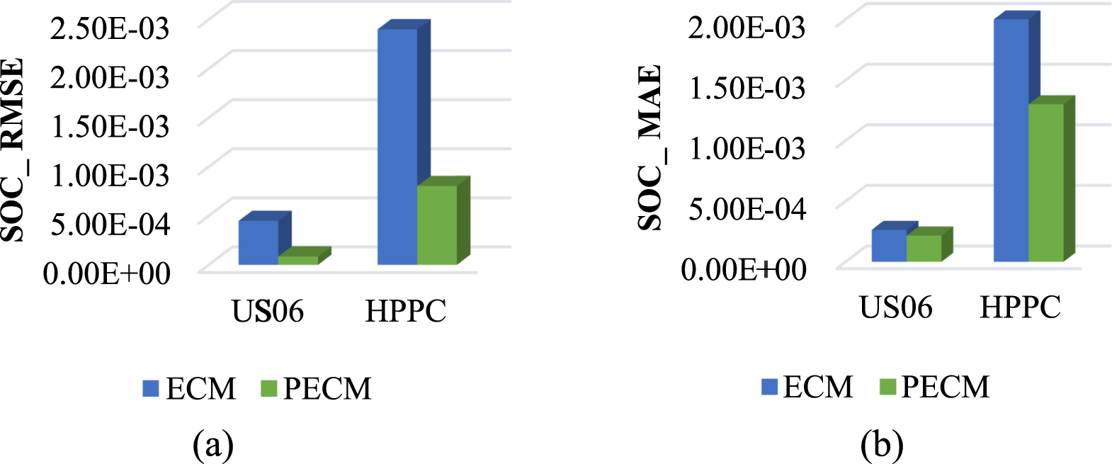 A Comprehensive Physics-Based Equivalent-Circuit Model and State of ...