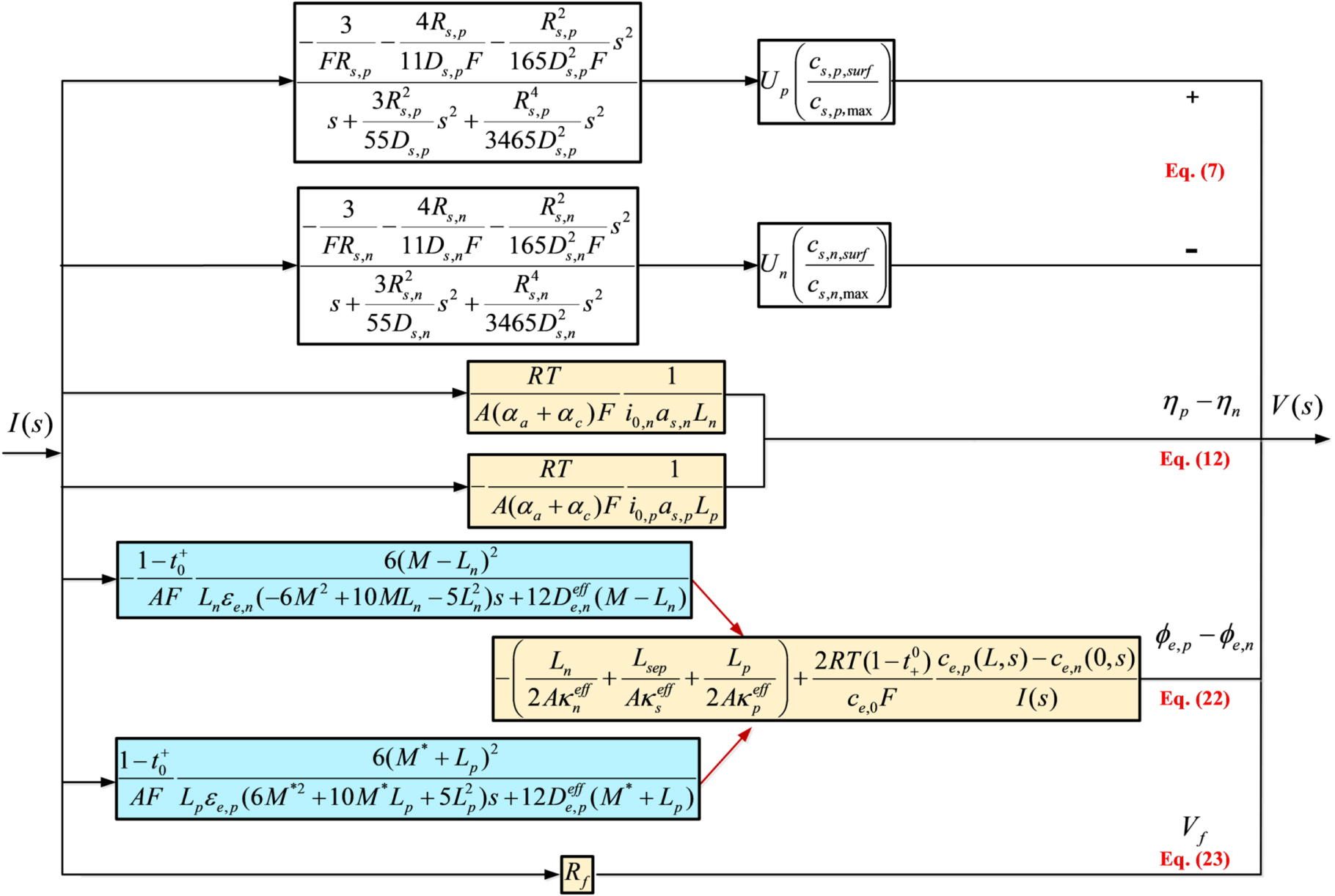 A Comprehensive Physics-Based Equivalent-Circuit Model and State of ...