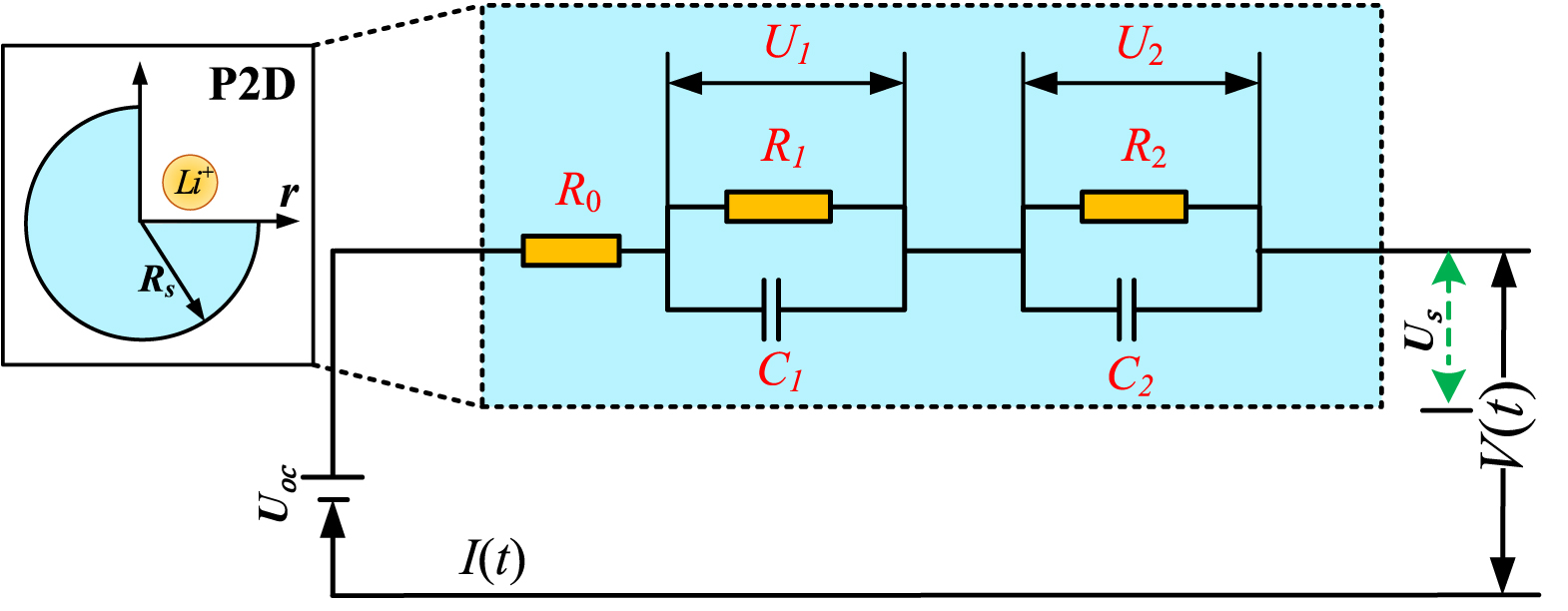 A Comprehensive Physics-Based Equivalent-Circuit Model and State of ...