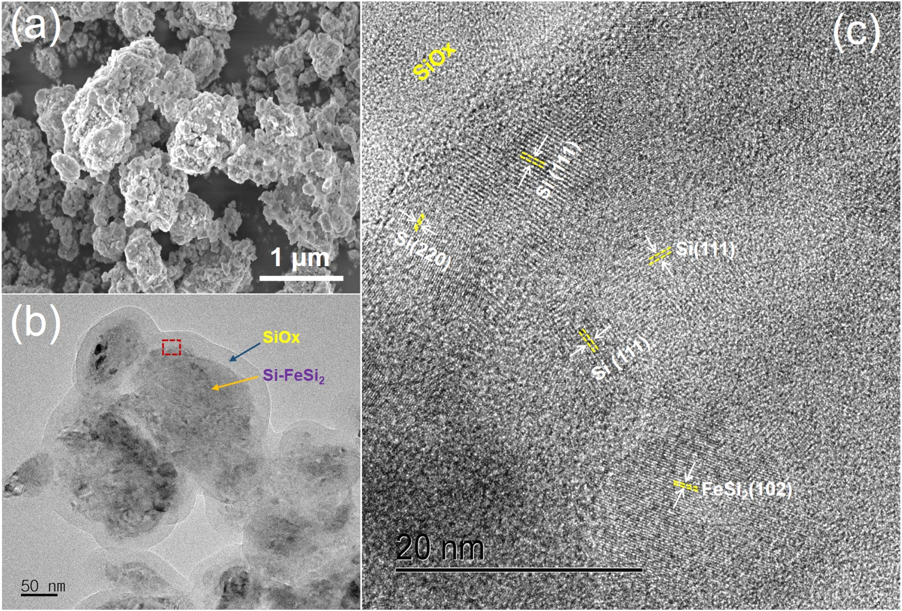 High-Performance Core-Shell Structured SiOx@Si-Silicide Nanocomposite ...