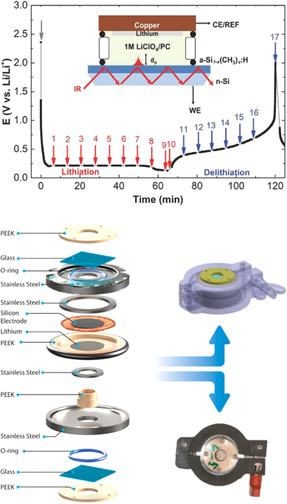 Review—Operando Optical Spectroscopy Studies of Batteries - IOPscience