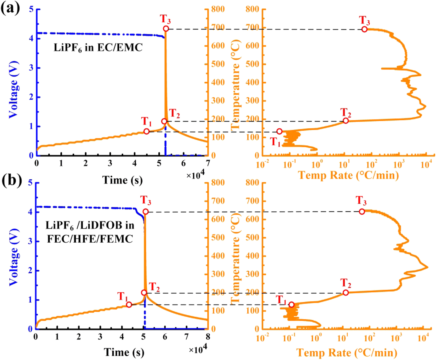 Thermal Runaway Suppression of High-Energy Lithium-Ion Batteries by ...