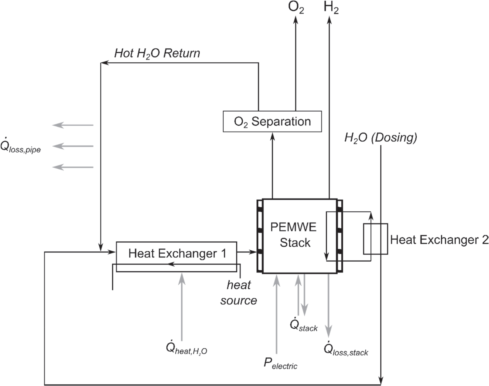 Evaluation of the Efficiency of an Elevated Temperature Proton Exchange ...