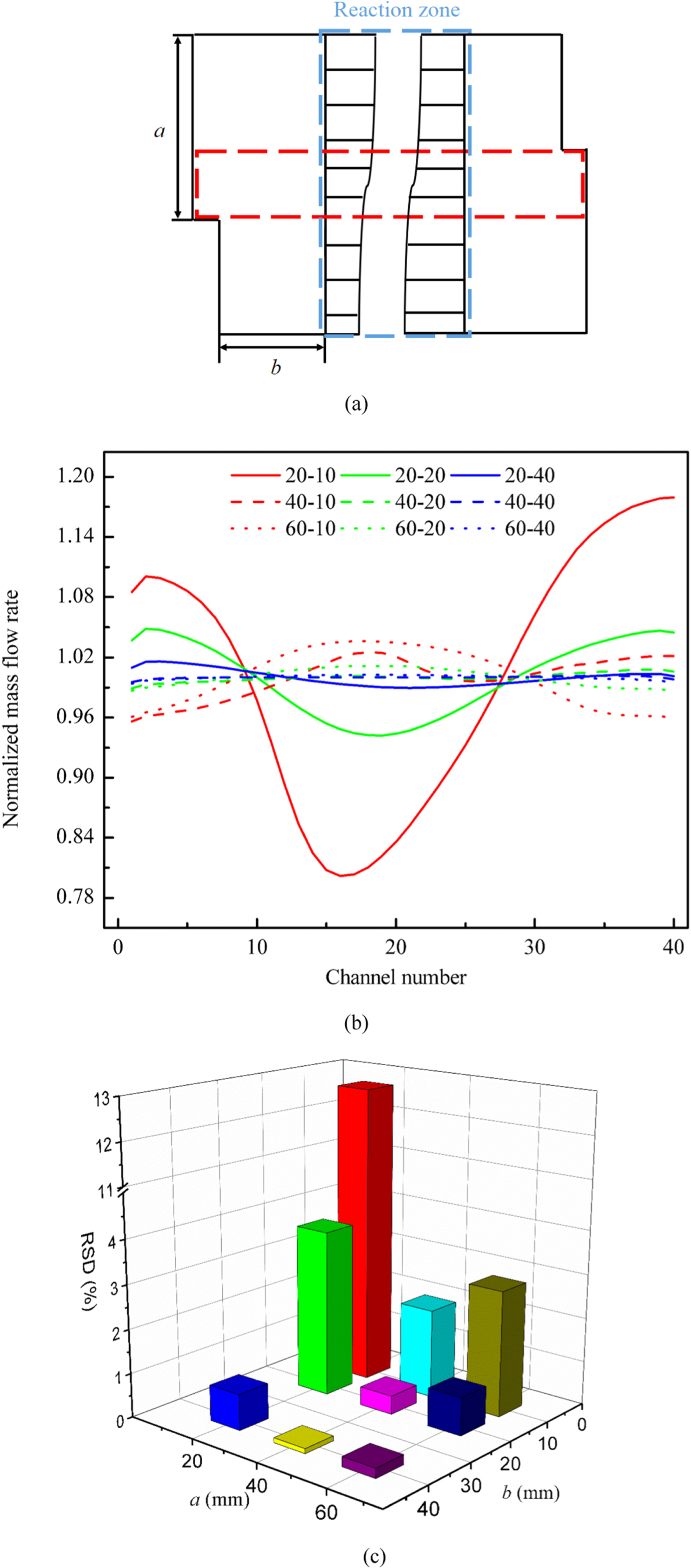 Effects of Distribution Zone Design on Flow Uniformity and Pressure ...