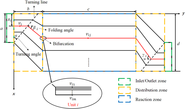 Effects of Distribution Zone Design on Flow Uniformity and Pressure ...