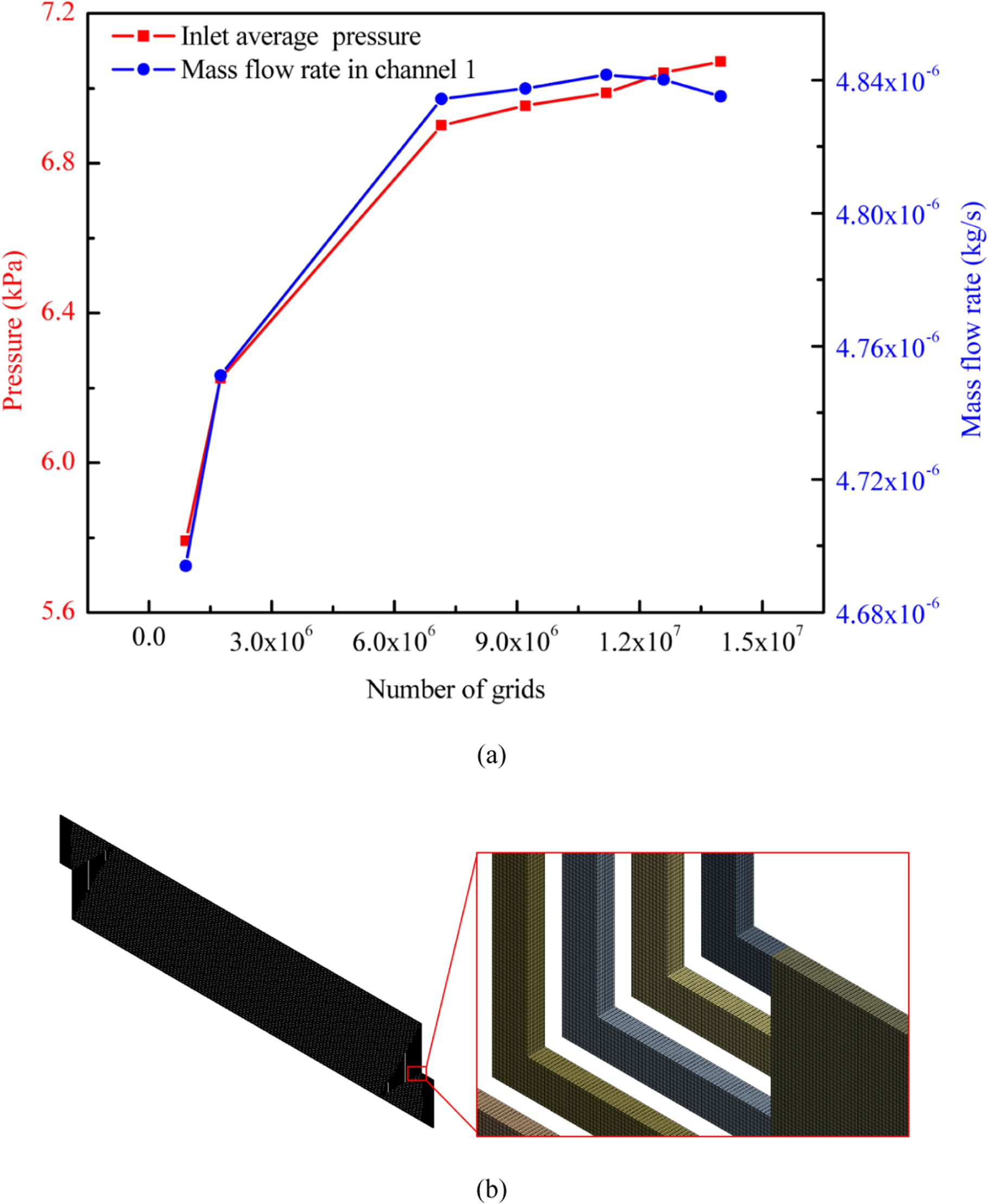Effects of Distribution Zone Design on Flow Uniformity and Pressure ...