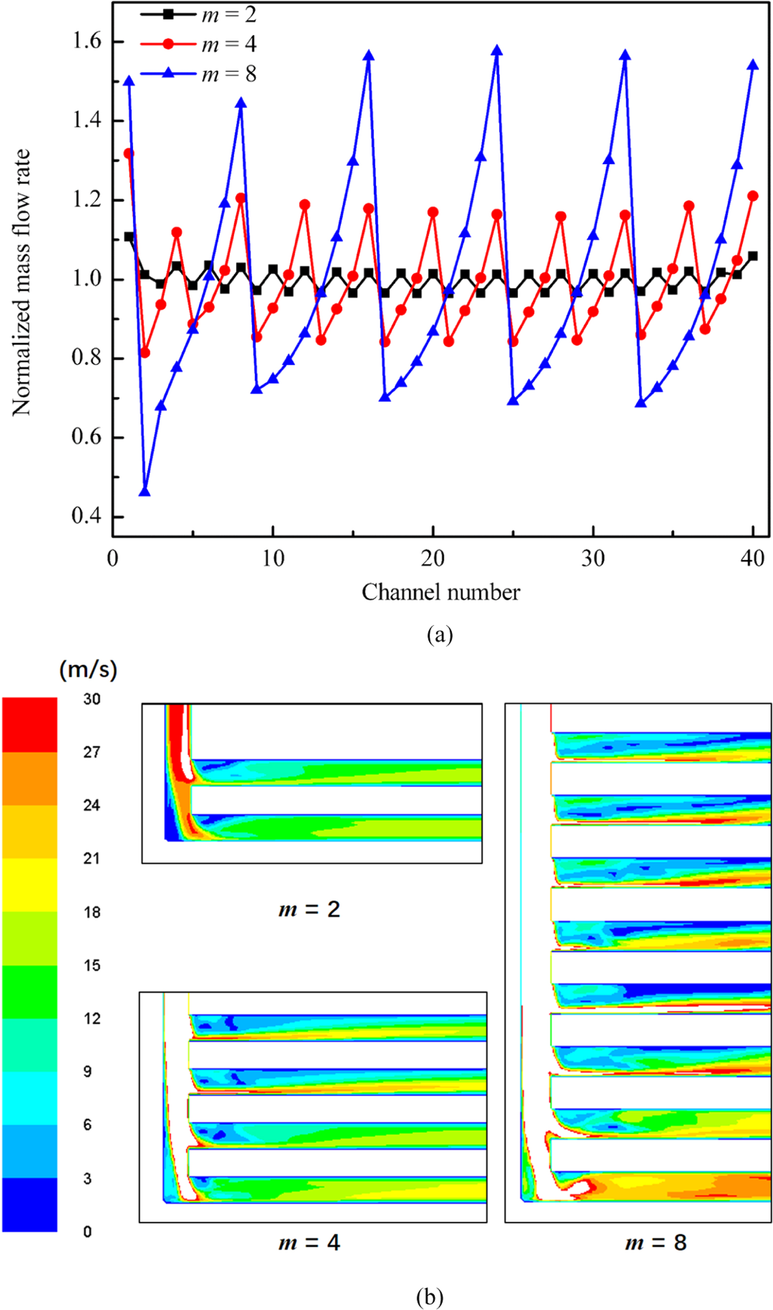 Effects of Distribution Zone Design on Flow Uniformity and Pressure ...