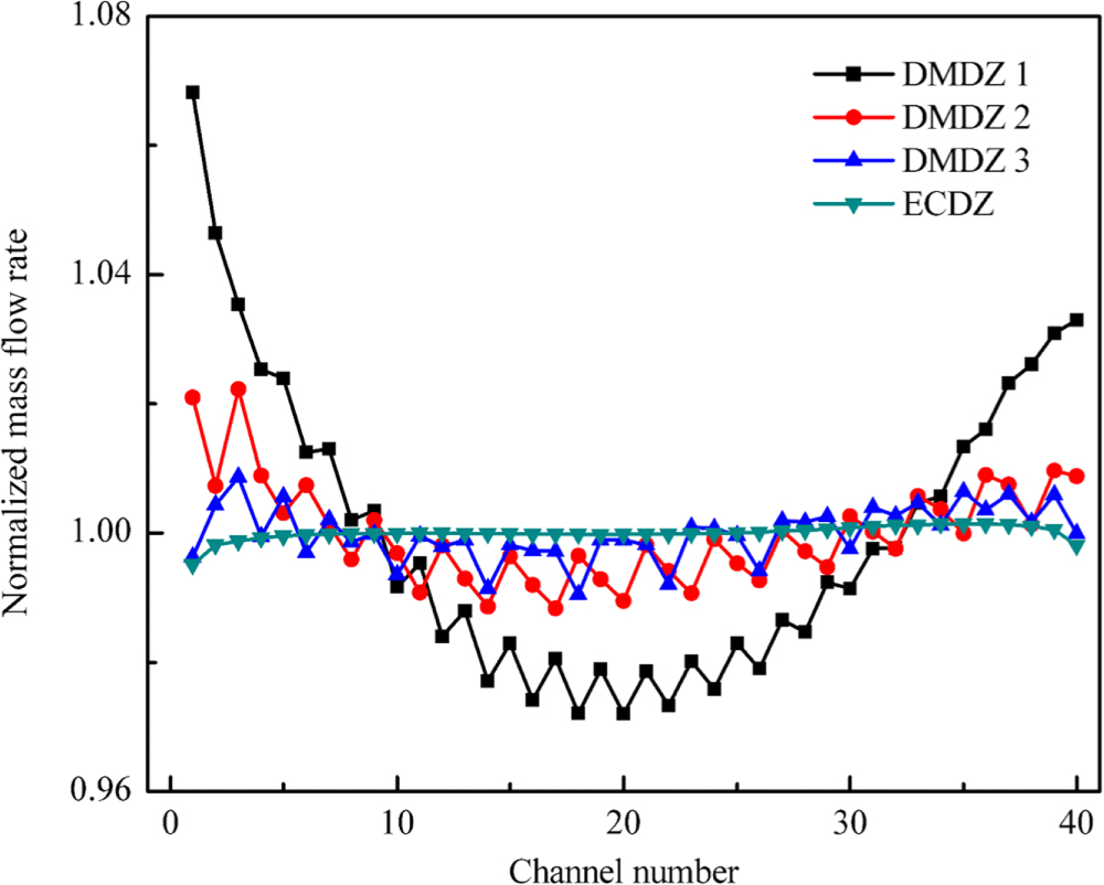 Effects of Distribution Zone Design on Flow Uniformity and Pressure ...