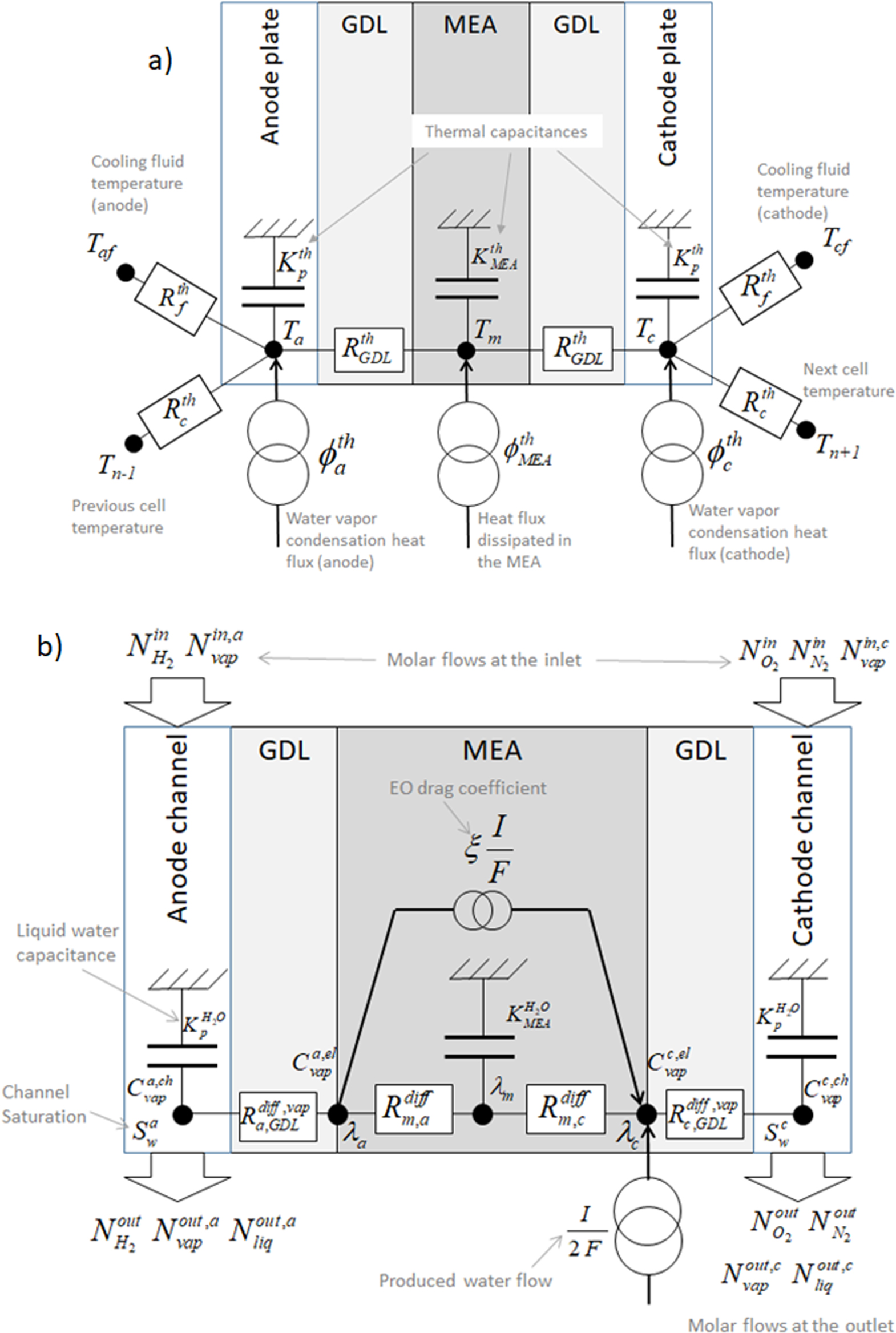 Modeling a Proton Exchange Membrane Fuel Cell Stack Cell by Cell ...
