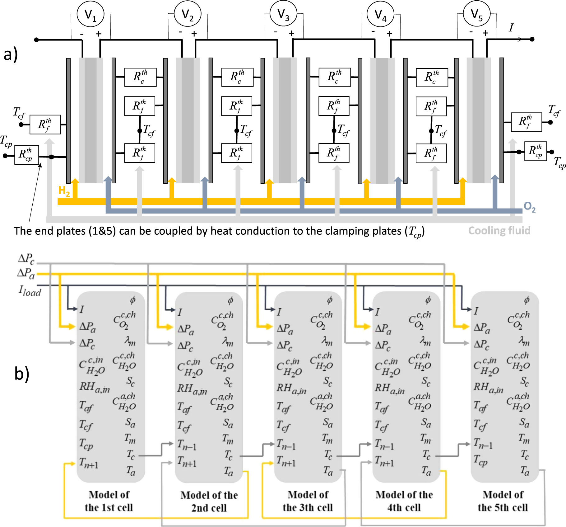 Modeling a Proton Exchange Membrane Fuel Cell Stack Cell by Cell ...