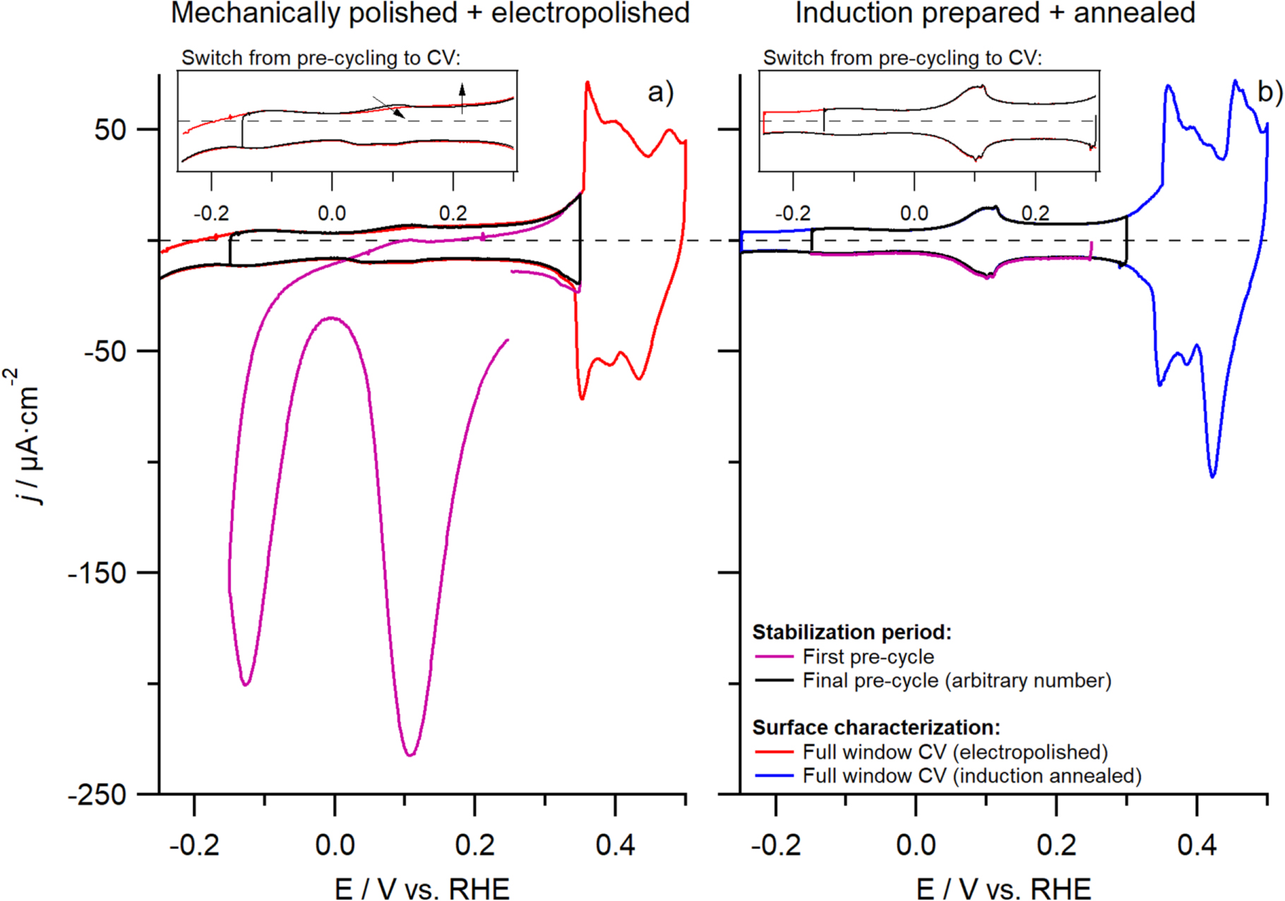 Clean and Reproducible Voltammetry of Copper Single Crystals with ...