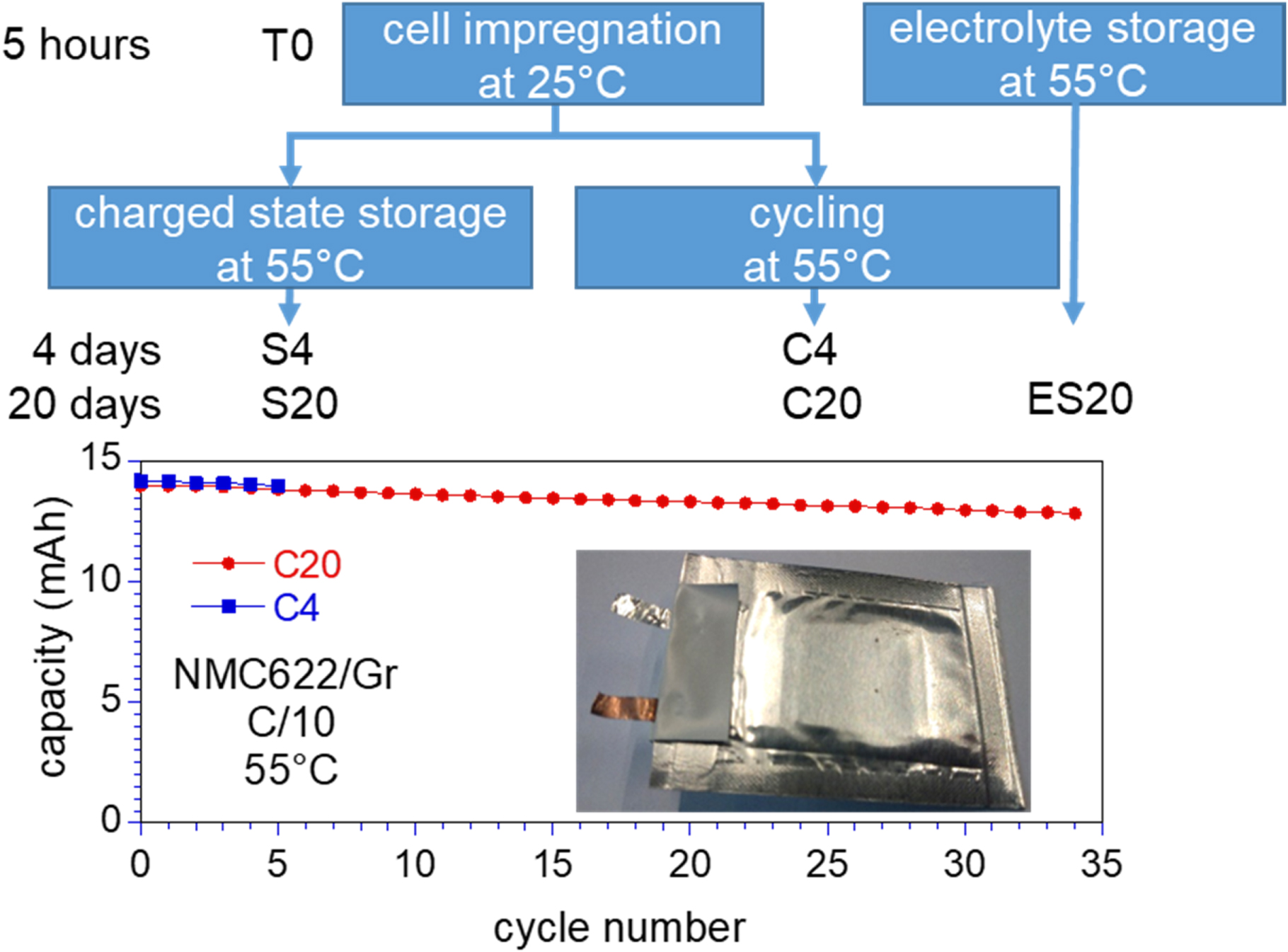 Mass Spectrometry Analysis of NMC622/Graphite Li-Ion Cells Electrolyte ...