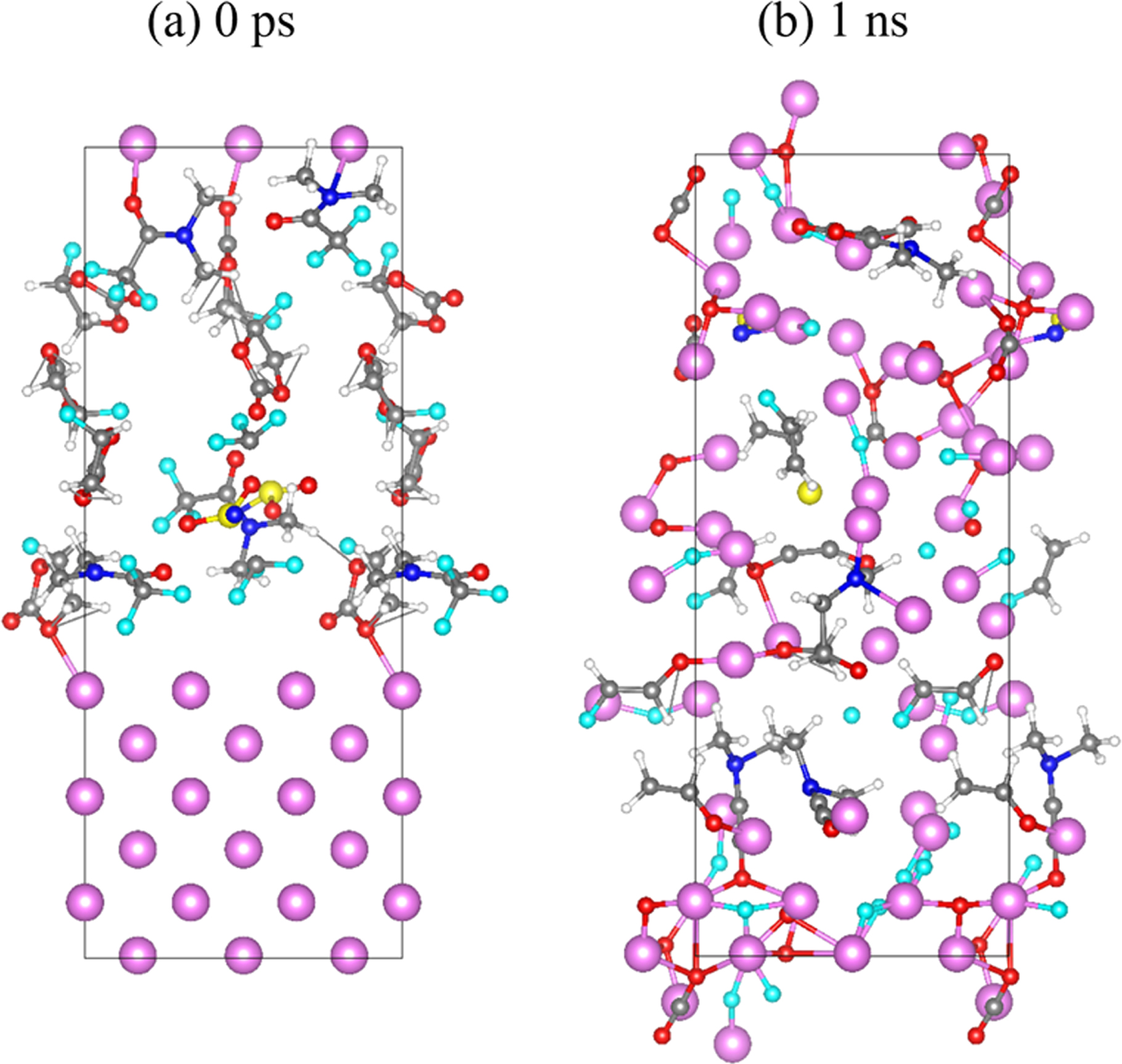 Reduction Mechanism of Solid Electrolyte Interphase Formation on ...