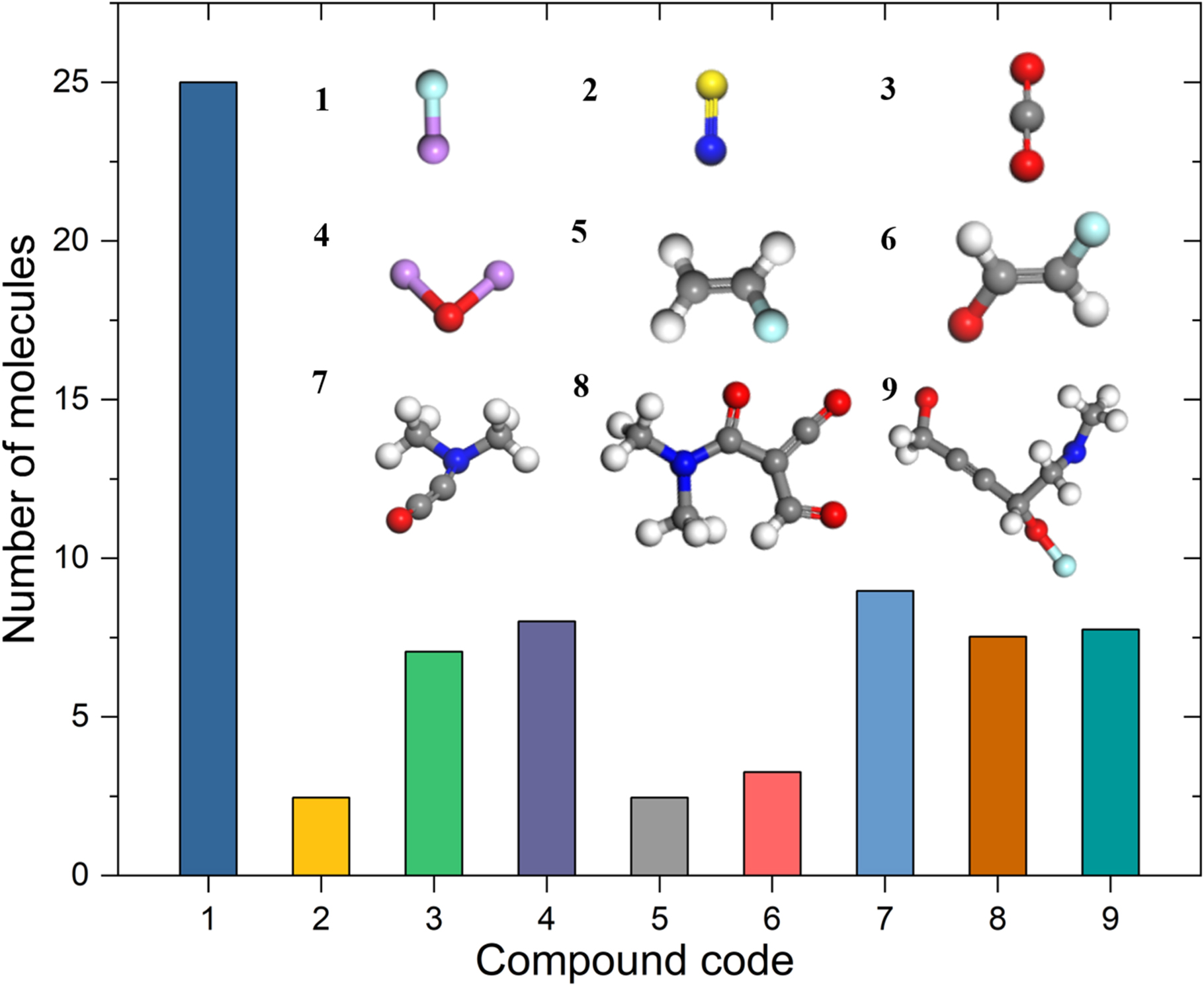 Reduction Mechanism of Solid Electrolyte Interphase Formation on ...