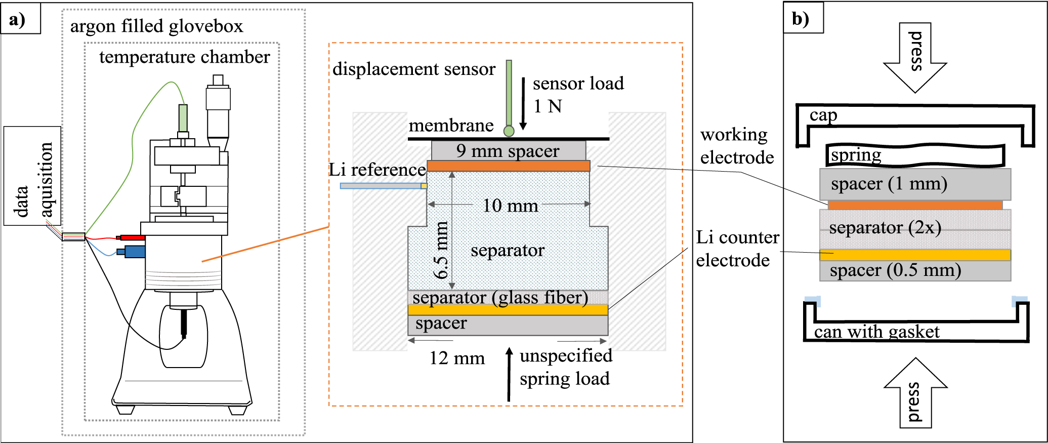 The Role of Silicon in Silicon-Graphite Composite Electrodes Regarding ...