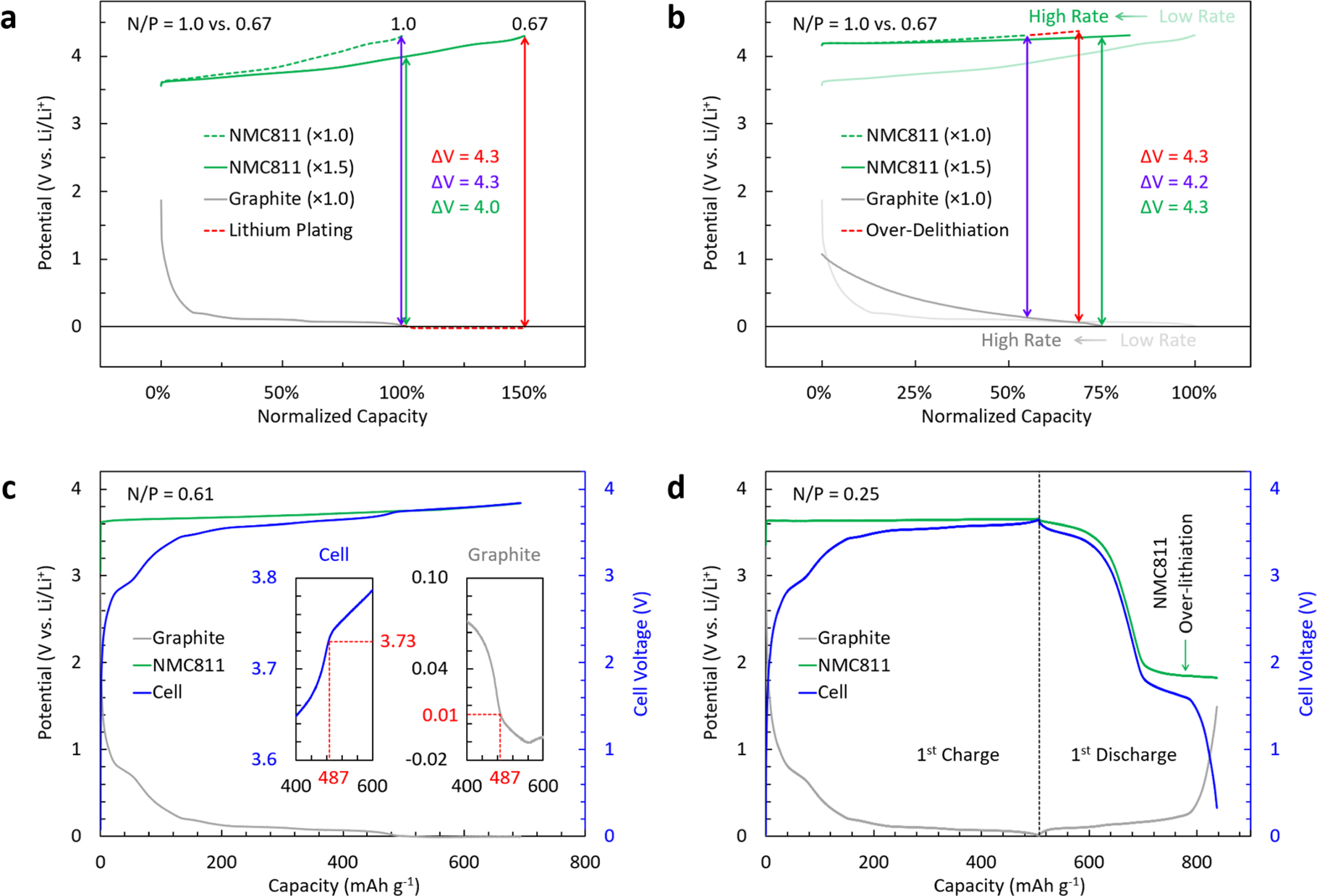 Exploring the Limits of the Rapid-Charging Performance of Graphite as ...