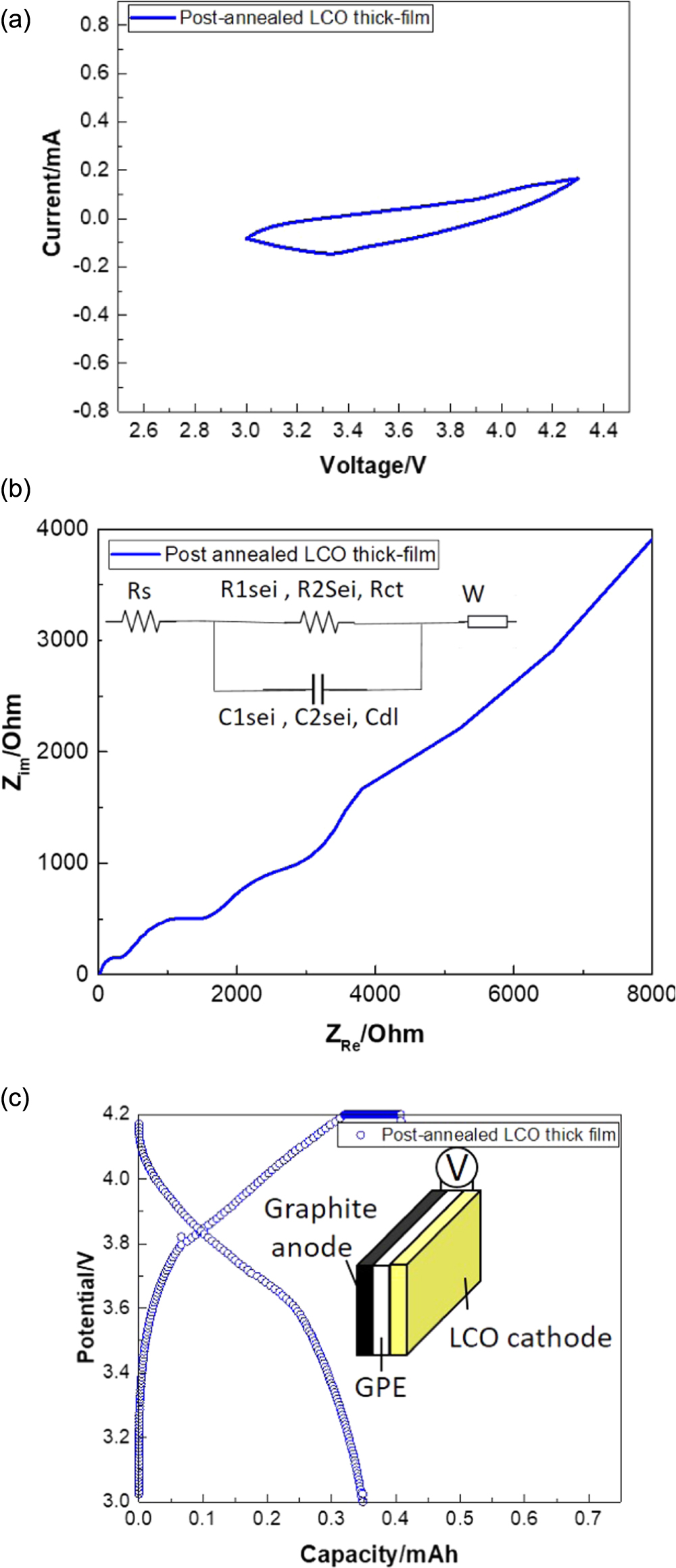 LiCoO2 Battery Electrode Fabricated by High Deposition-Rate Atmospheric ...