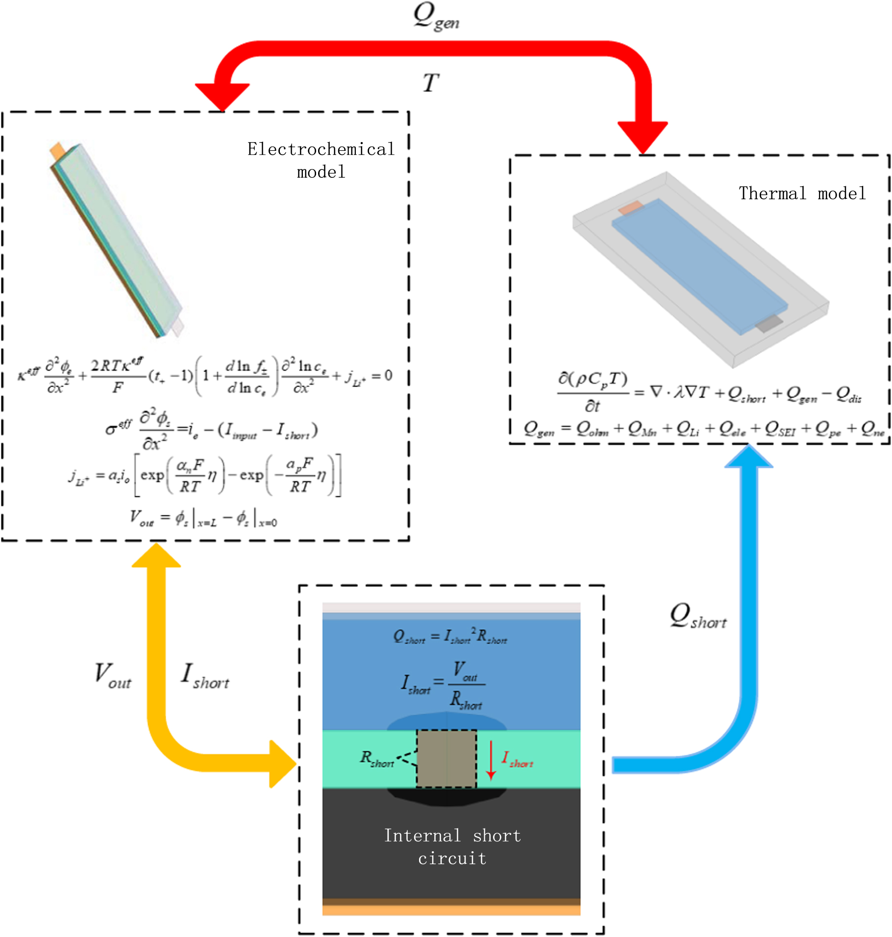 Internal Short Circuit Diagnosis of Lithium-Ion Battery Based on ...