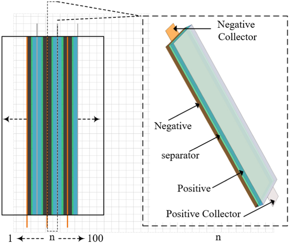 Internal Short Circuit Diagnosis of Lithium-Ion Battery Based on ...