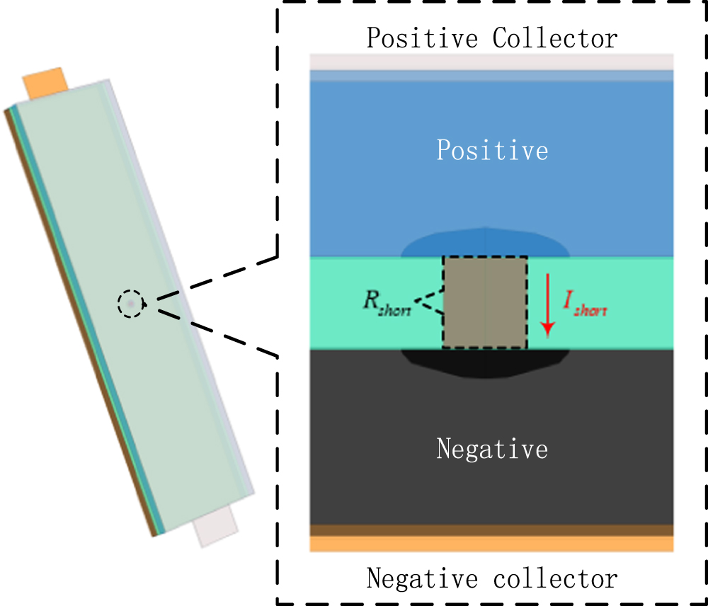 Internal Short Circuit Diagnosis of Lithium-Ion Battery Based on ...