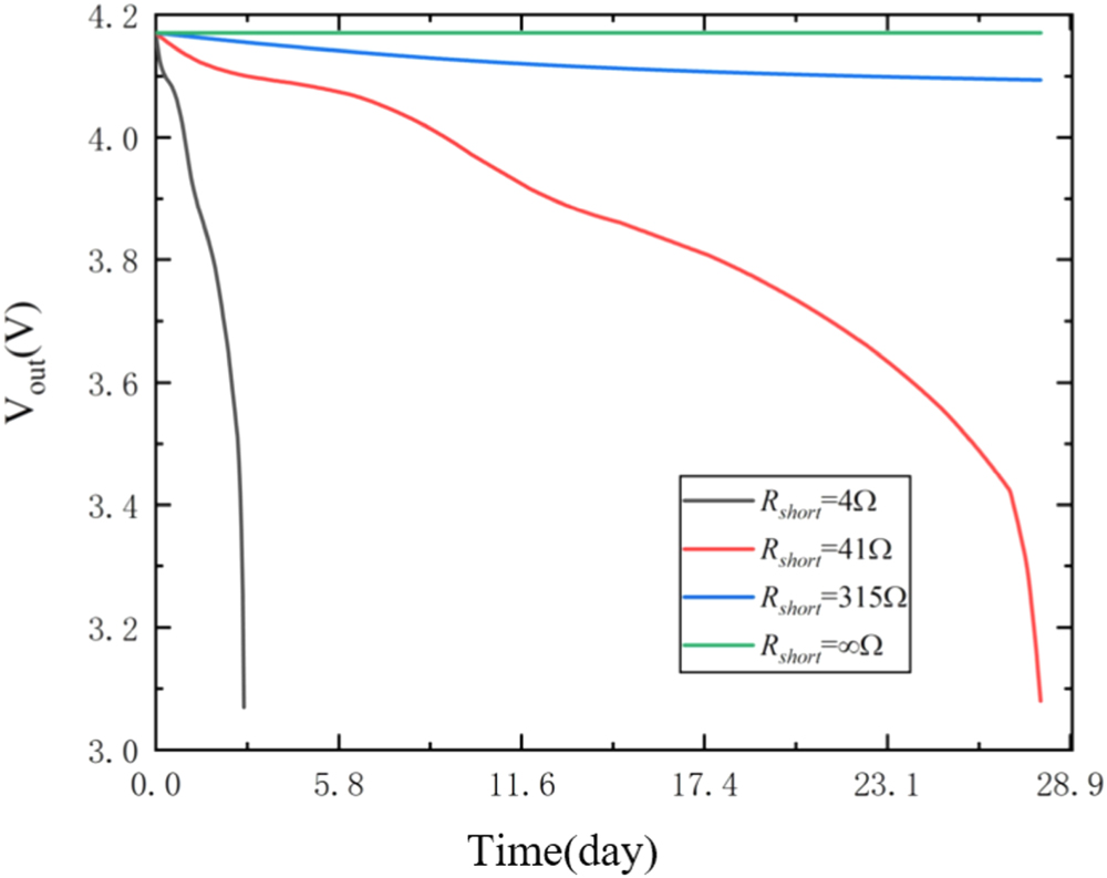 Internal Short Circuit Diagnosis of Lithium-Ion Battery Based on ...
