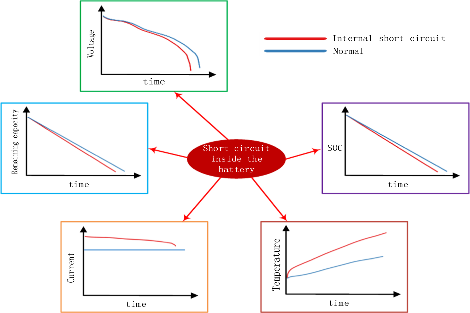 Internal Short Circuit Diagnosis of Lithium-Ion Battery Based on ...