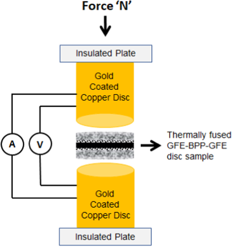 Connection of Bipolar Plate with Graphite Felt Electrode for Vanadium ...