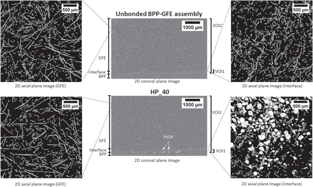 Connection of Bipolar Plate with Graphite Felt Electrode for Vanadium ...