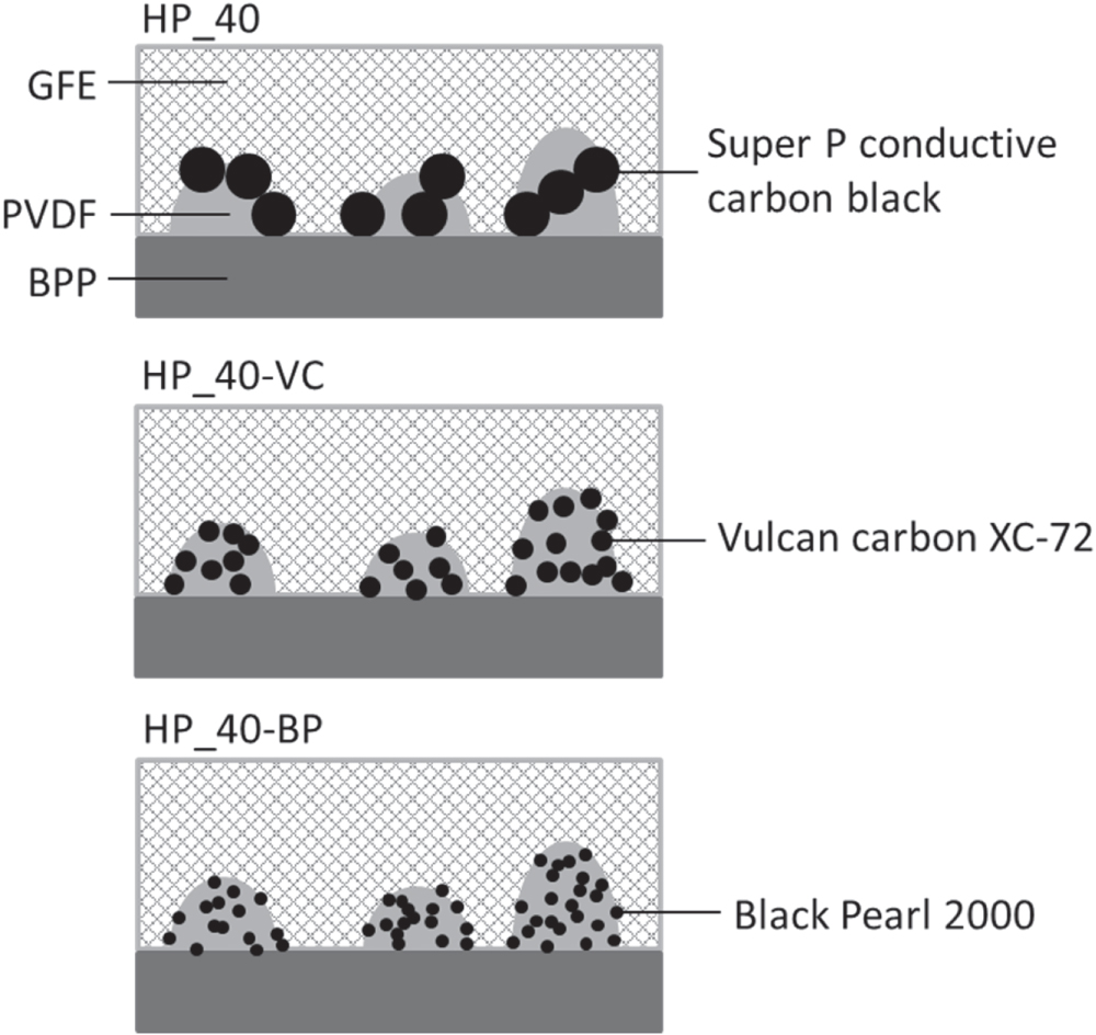 Connection of Bipolar Plate with Graphite Felt Electrode for Vanadium ...