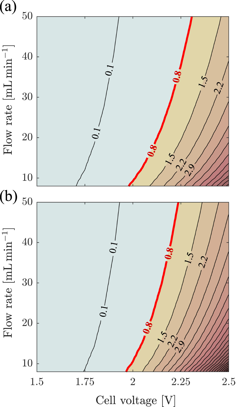 Investigating the Effects of Operation Variables on All-Vanadium Redox ...