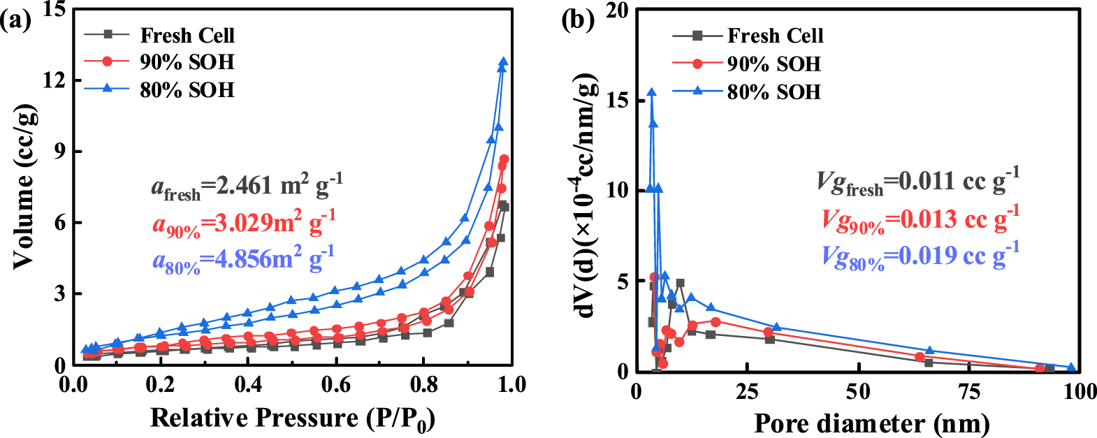 A Multi-Scale Heterogeneous Electrochemical-Diffusion-Induced Stress ...
