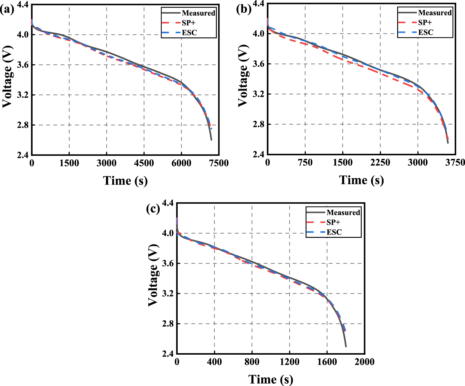 A Multi-Scale Heterogeneous Electrochemical-Diffusion-Induced Stress ...