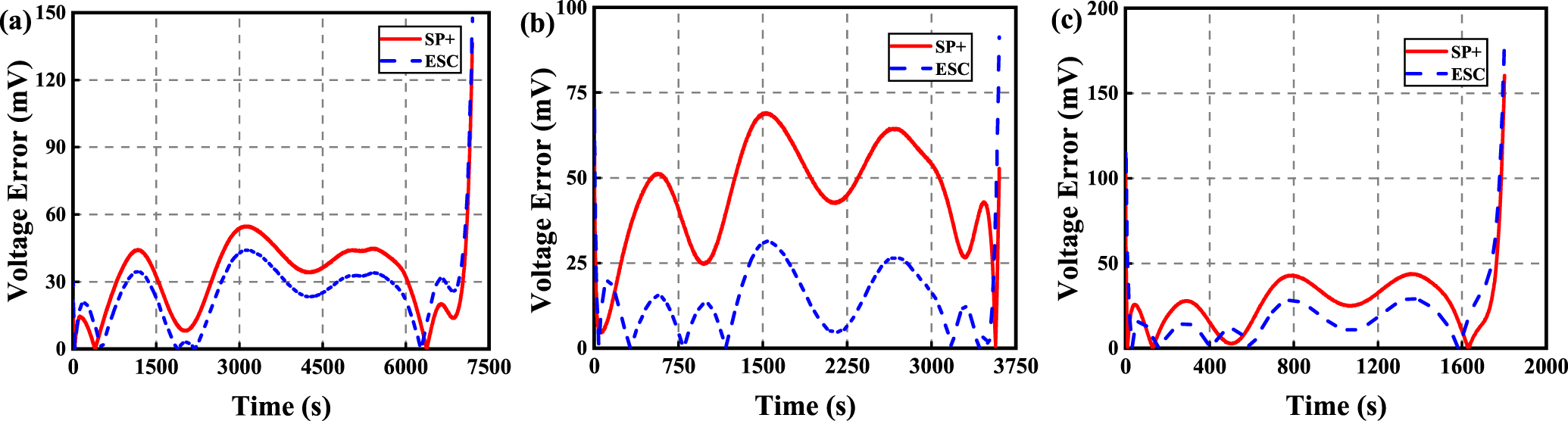 A Multi-Scale Heterogeneous Electrochemical-Diffusion-Induced Stress ...