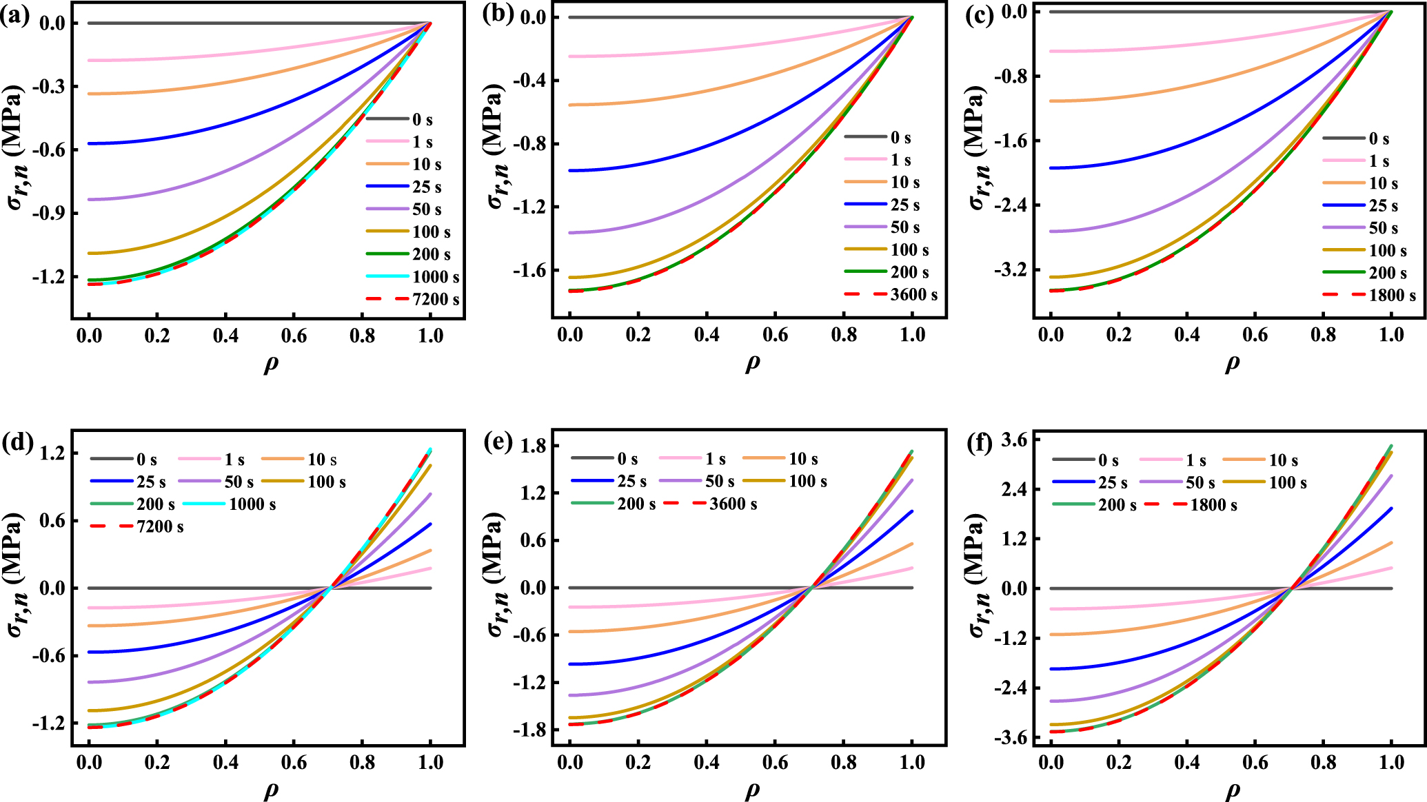 A Multi-Scale Heterogeneous Electrochemical-Diffusion-Induced Stress ...
