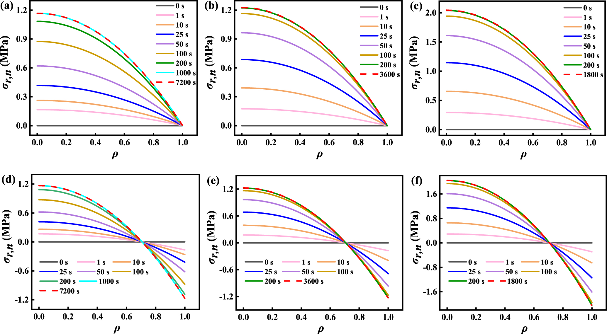 A Multi-Scale Heterogeneous Electrochemical-Diffusion-Induced Stress ...