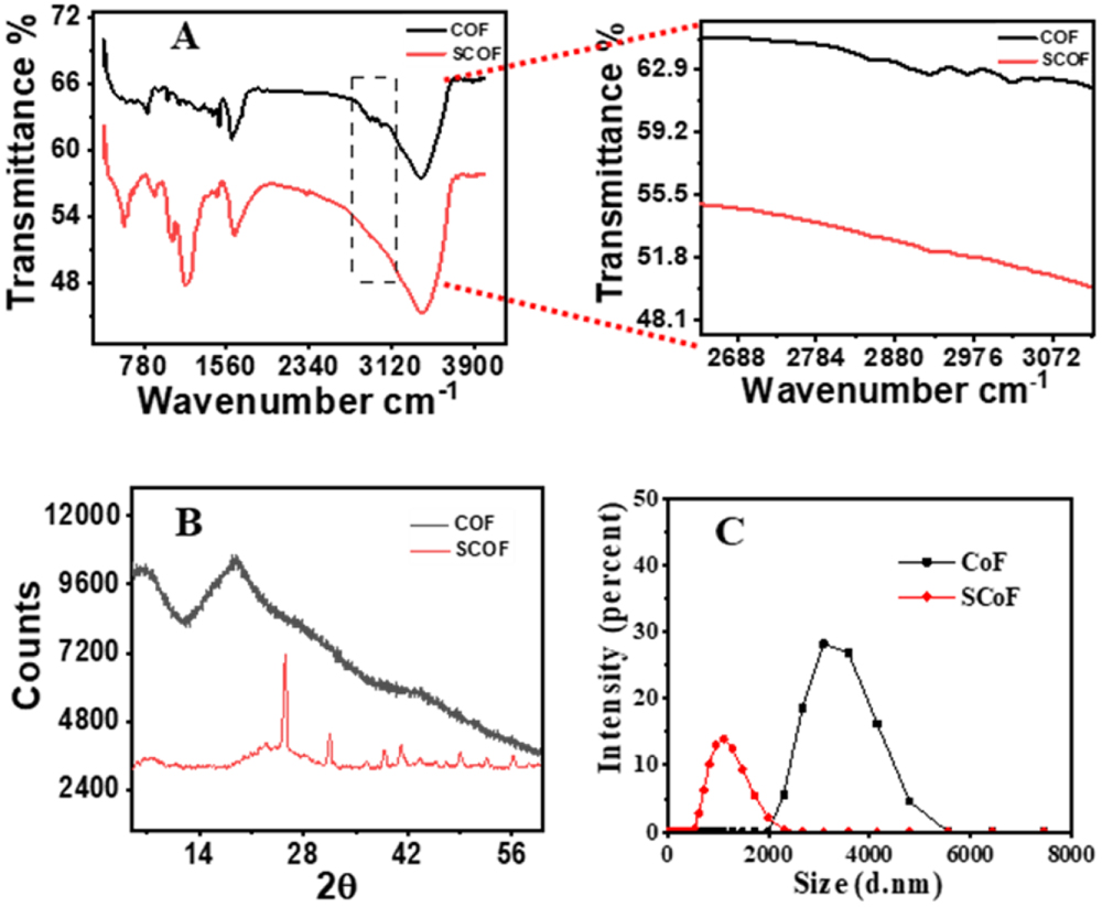"SPEEK-COF" Composite Cation Exchange Membrane for Zn-I2 Redox Flow ...