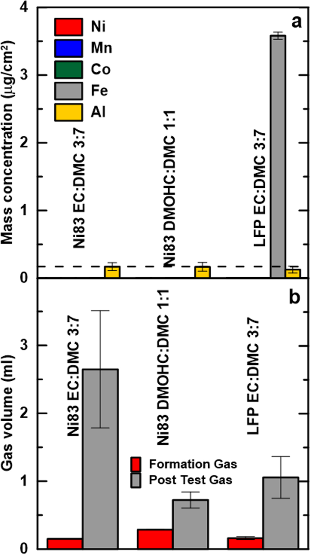 Low-Voltage Operation and Lithium Bis(fluorosulfonyl)imide Electrolyte ...