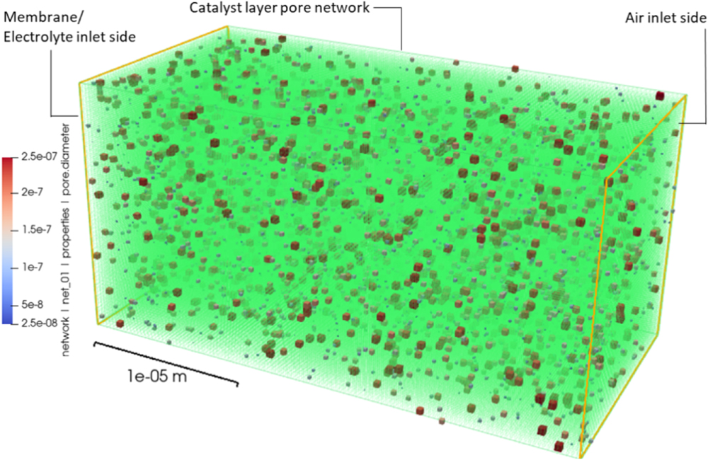 Investigating the Role of the Triple-Phase Boundary in Zinc-Air Cathodes Using Pore Network ...