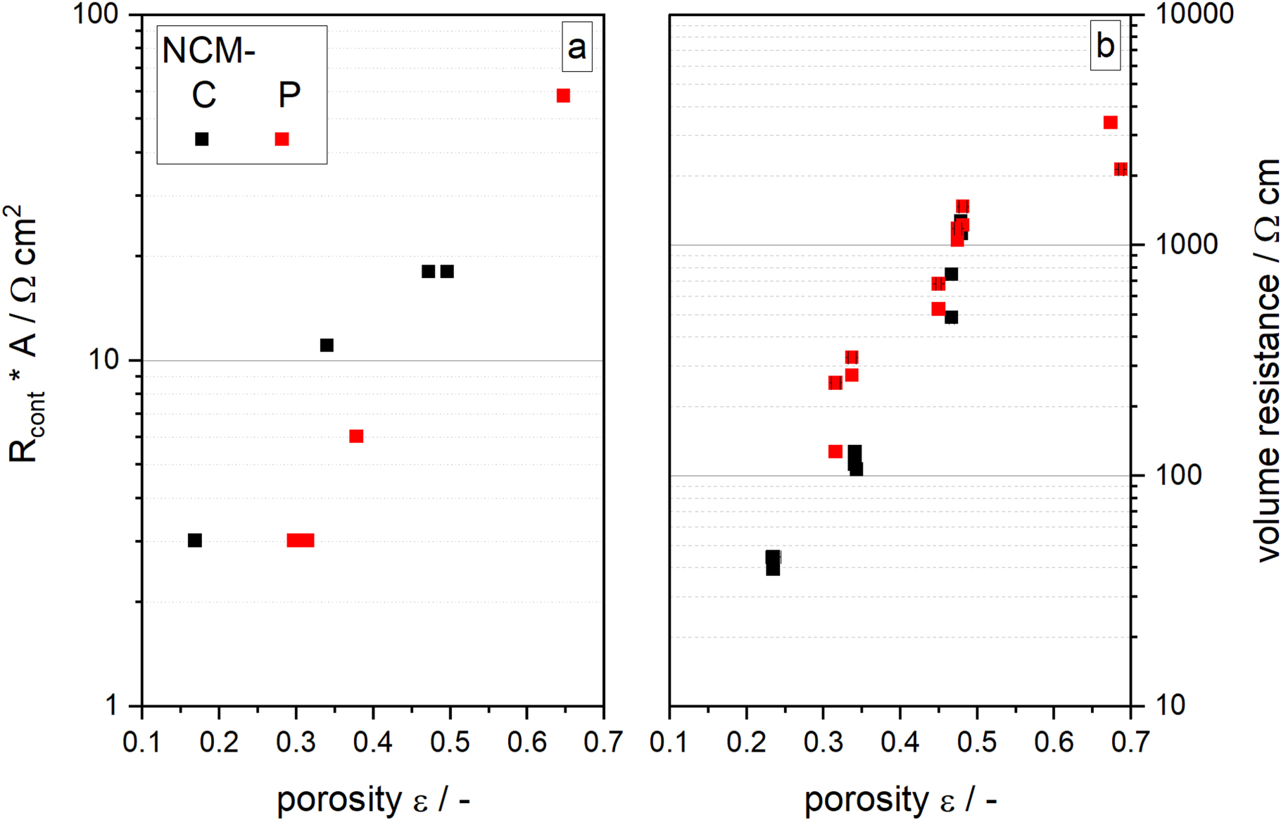 Transport Properties in Electrodes for Lithium-Ion Batteries ...